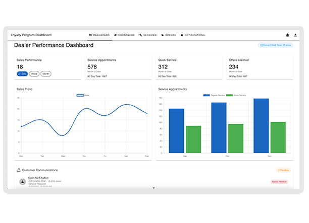 Key Tracking & Control Systems for Car Dealerships | MDD Locate