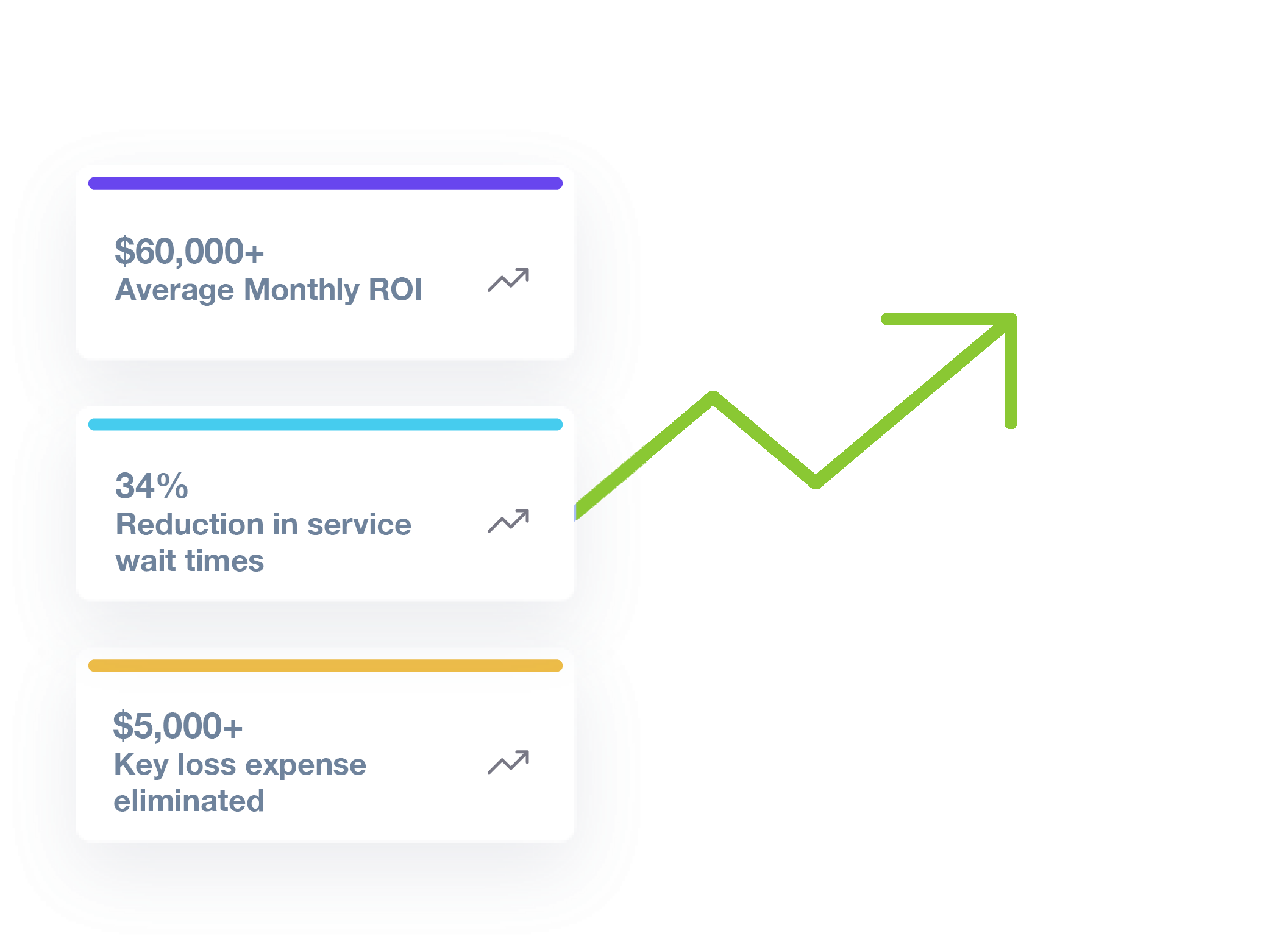 MDD Dealer Vision - RTLS